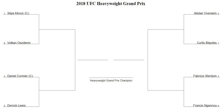What Would a UFC Heavyweight Grand Prix Look Like in 2018?