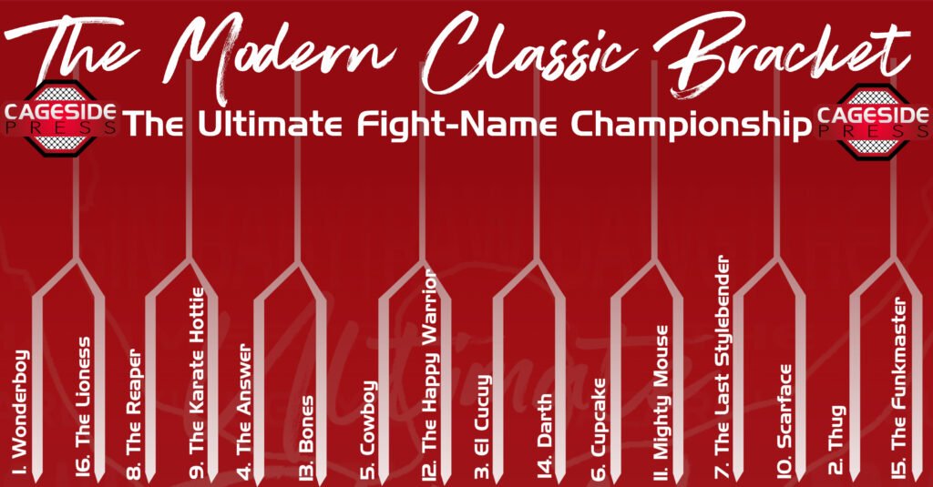 The Ultimate Fight-Name Championship - Modern Classic Bracket