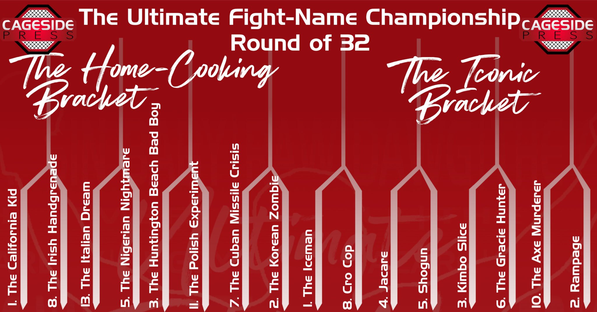 The Ultimate Fight-Name Championship - Round of 32 (Pt 1)